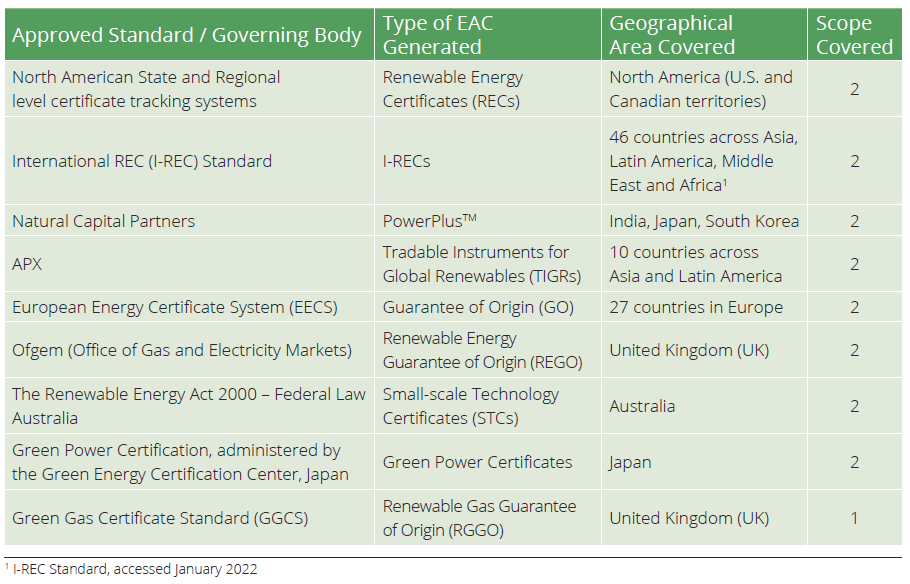 4.1 Approved Environmental Instrument Standards | CarbonNeutral, a ...