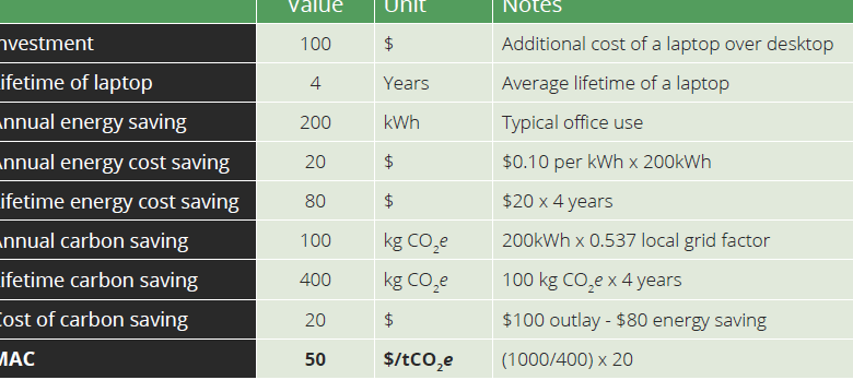 4.3 Evaluating internal GHG reductions | CarbonNeutral, a service of ...