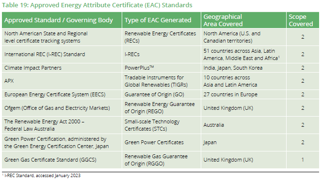 4.1 Approved Environmental Instrument Standards | CarbonNeutral, a ...
