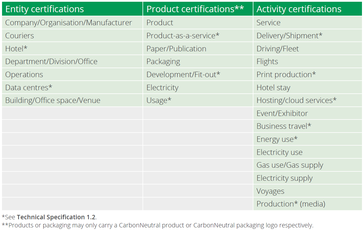 Additional requirements | CarbonNeutral, a service of Natural Capital ...